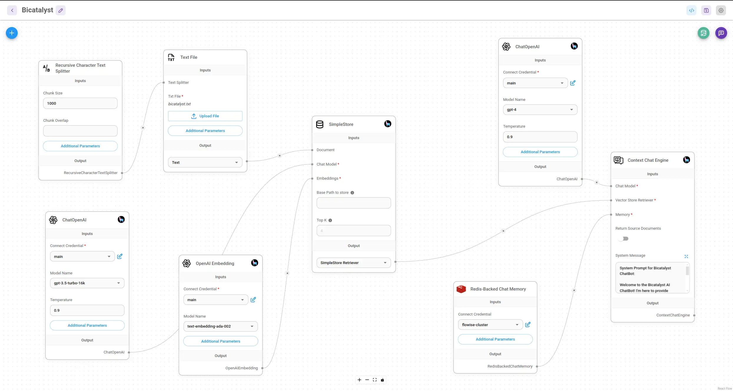 Bicatalyst: Advanced RAG Solutions Made Simple with Flowise LlamaIndex ...