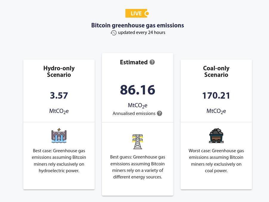 Bicatalyst: Bitcoin Halving 2024 Insights and Impact on the ...