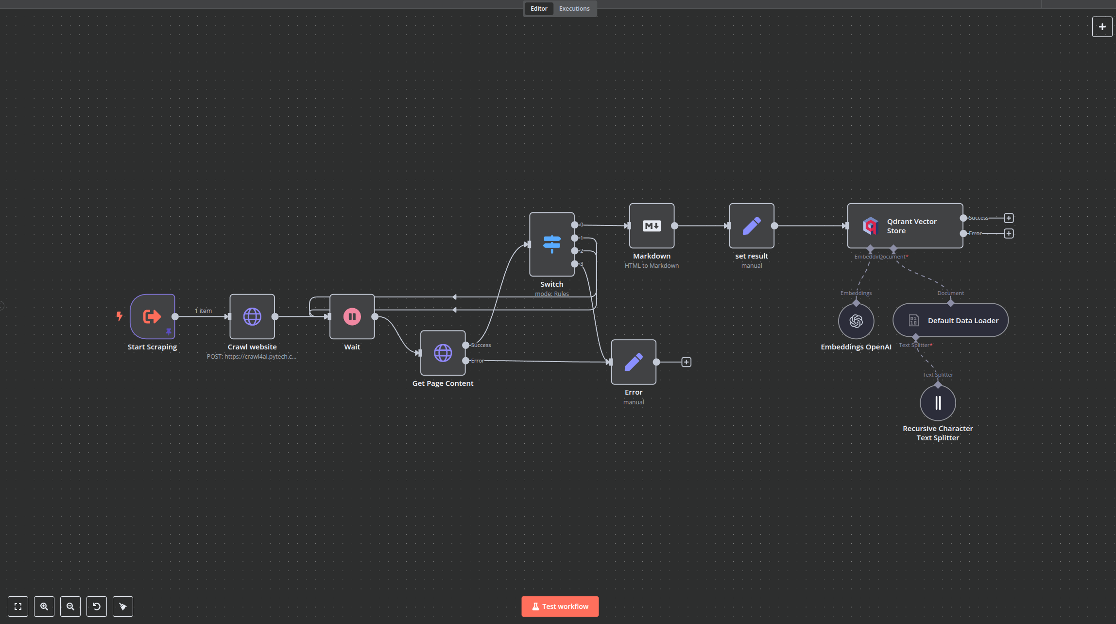 Bicatalyst: Build a Trustworthy AI Documentation Assistant with N8N Qdrant and Crawl4AI